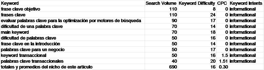 Frase clave objetivo - Workalibur
